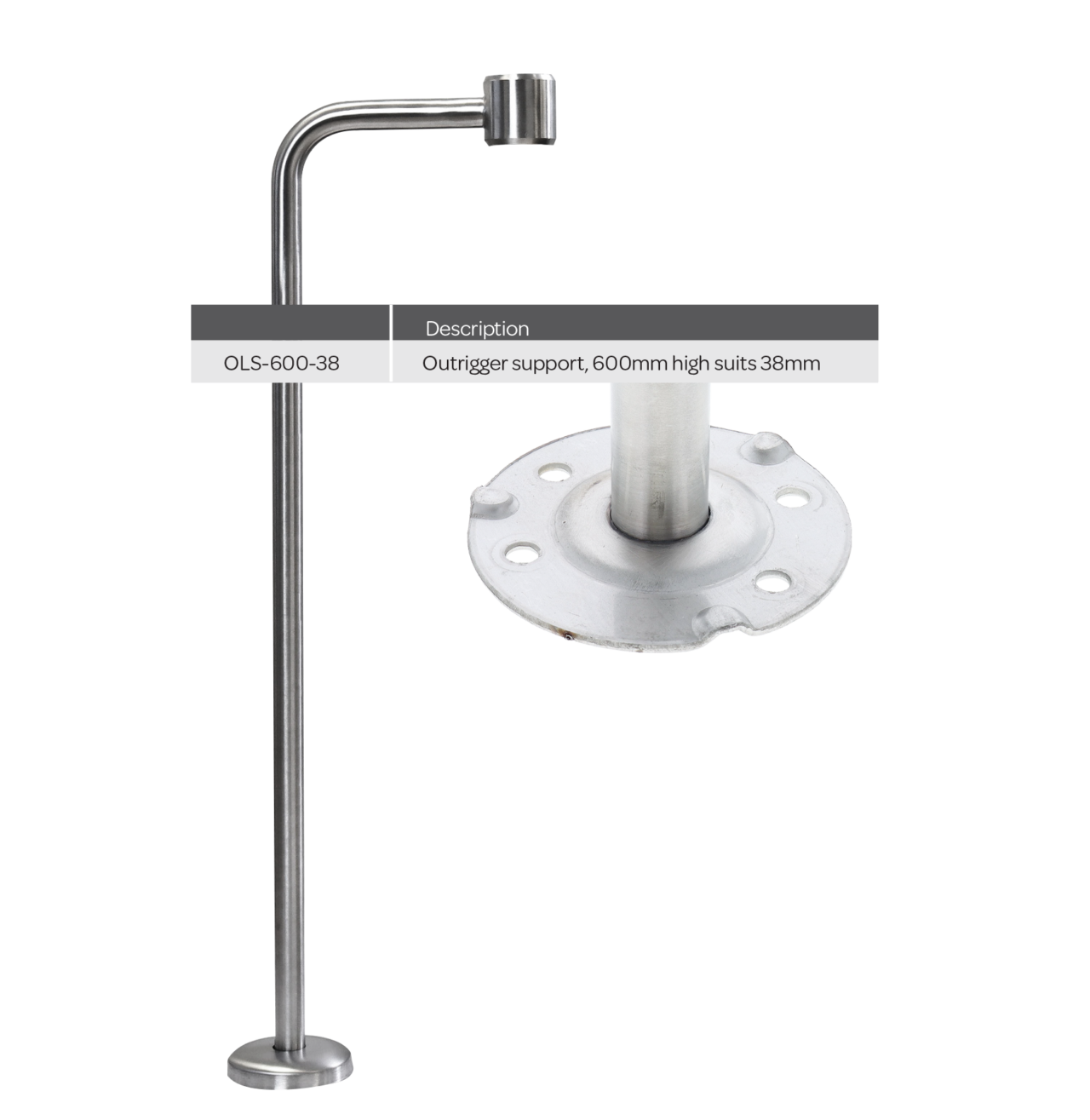 Ritefit Rails – Lencare