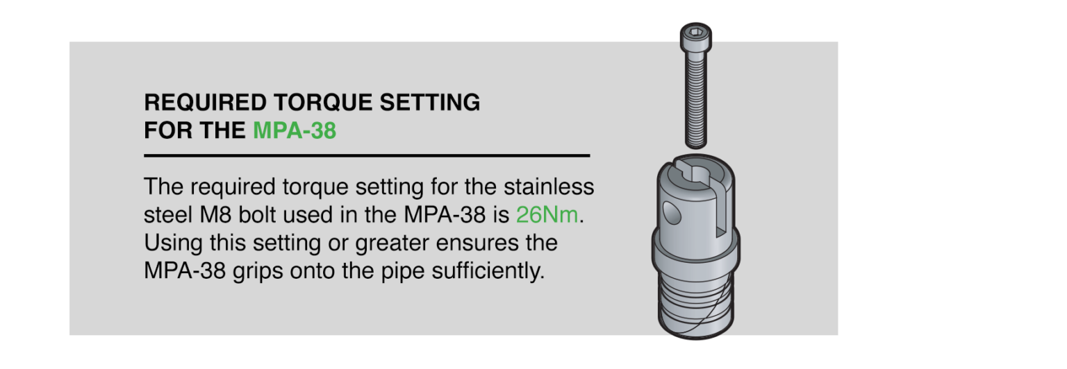 Ritefit Rails – Lencare