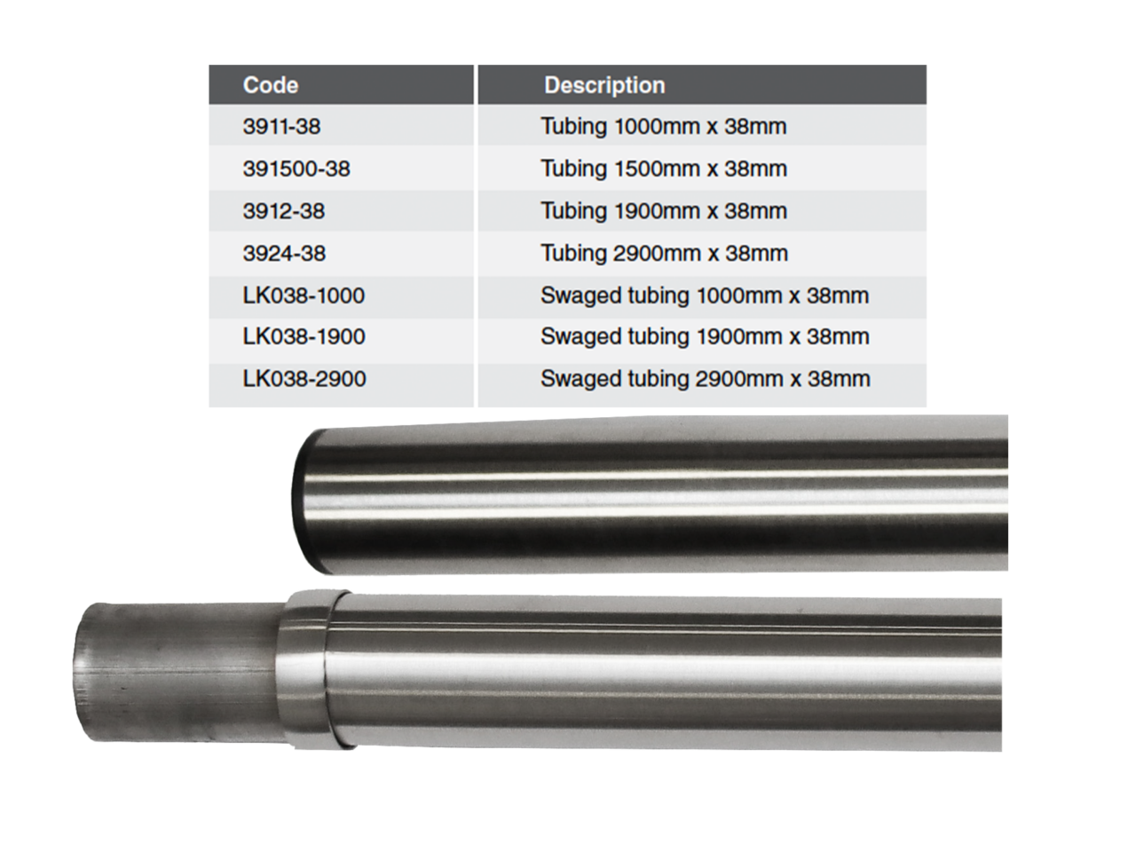 Ritefit Rails – Lencare